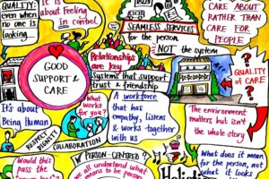 Quality Matters - Social care