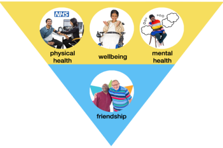 Friendships matter - Social care